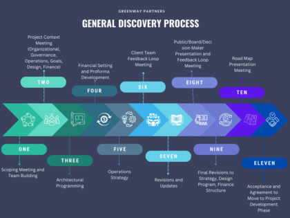 Discovery